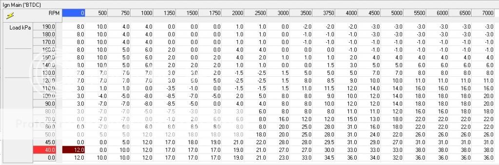 Project summary: MoTeC engine management and dash, alternator, turbo, W ...